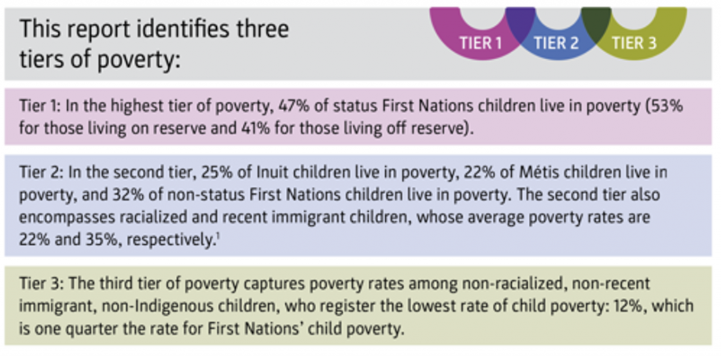Towards Justice: Tackling Indigenous Child Poverty in Canada ...
