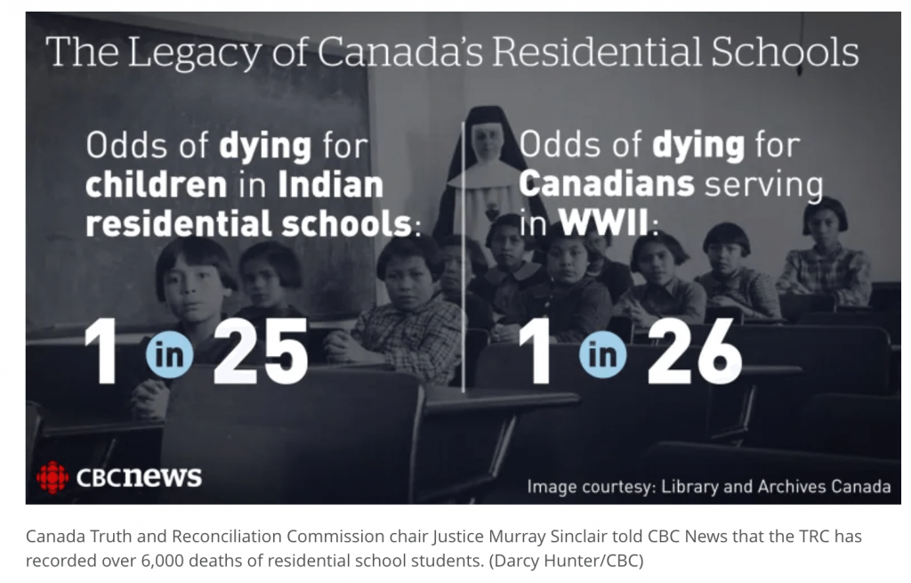 Residential School History - Indigenous Watchdog