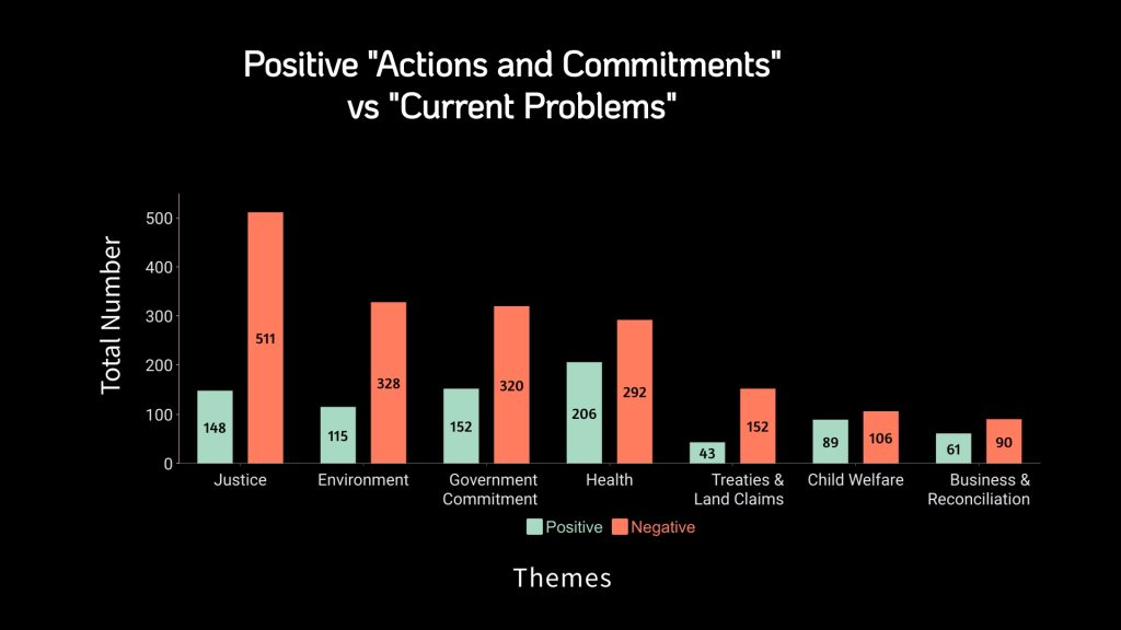 What is the Truth about Reconciliation? 2024 Year-End review ...