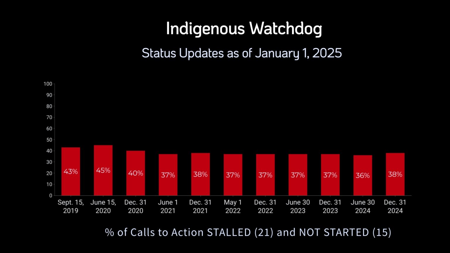 What is the Truth about Reconciliation? 2024 Year-End review ...